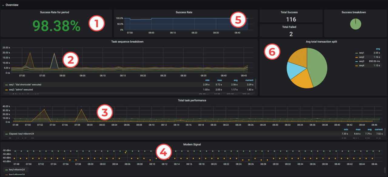Digital Experience Monitoring - Breakpoint
