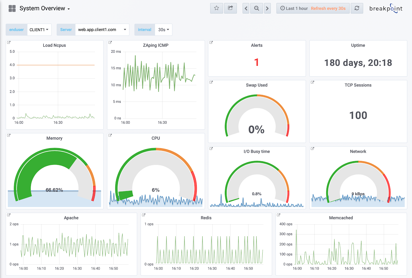 Managed Systems Monitoring - Breakpoint